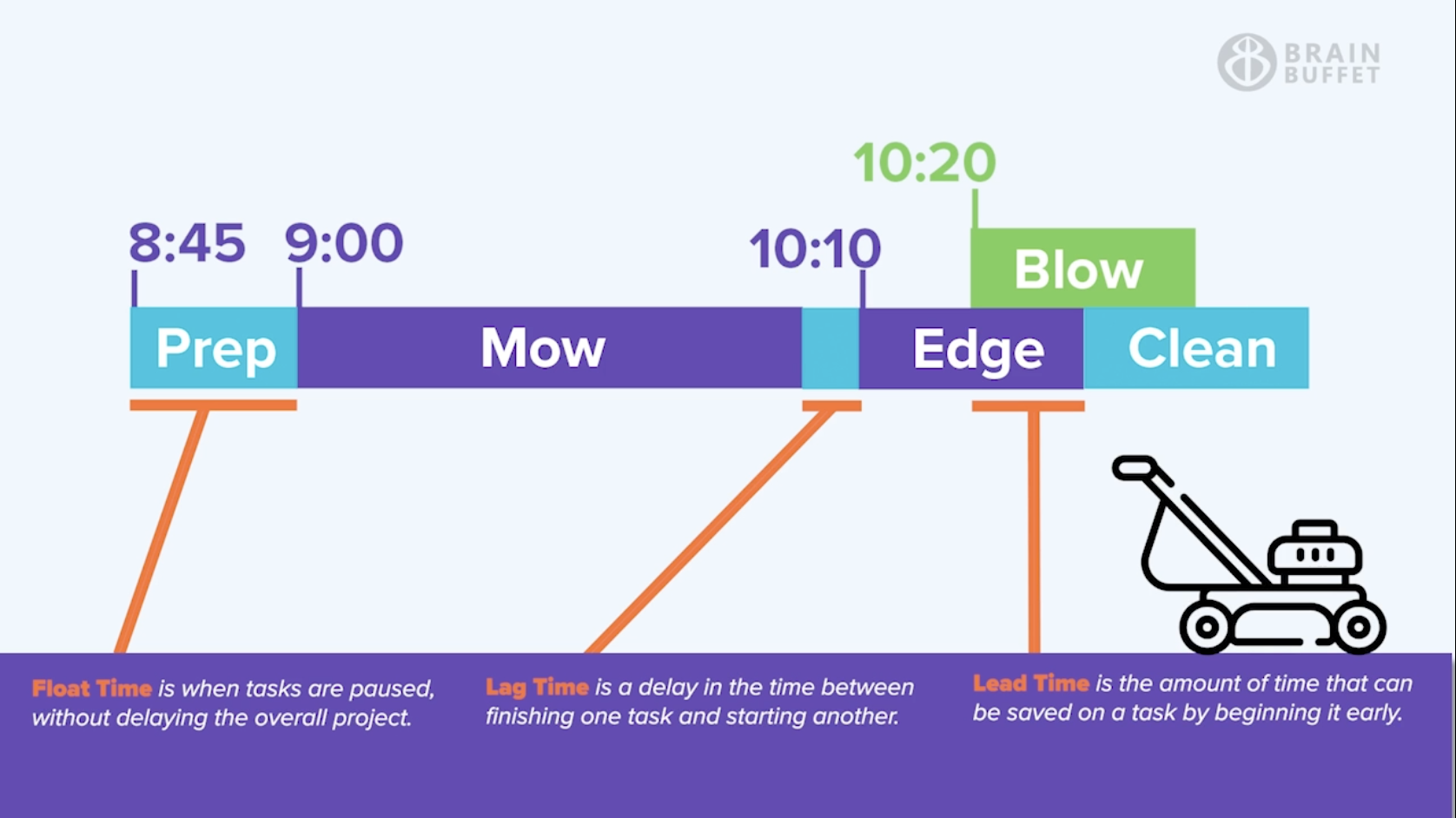 PMI Project Management Ready – BrainBuffet
